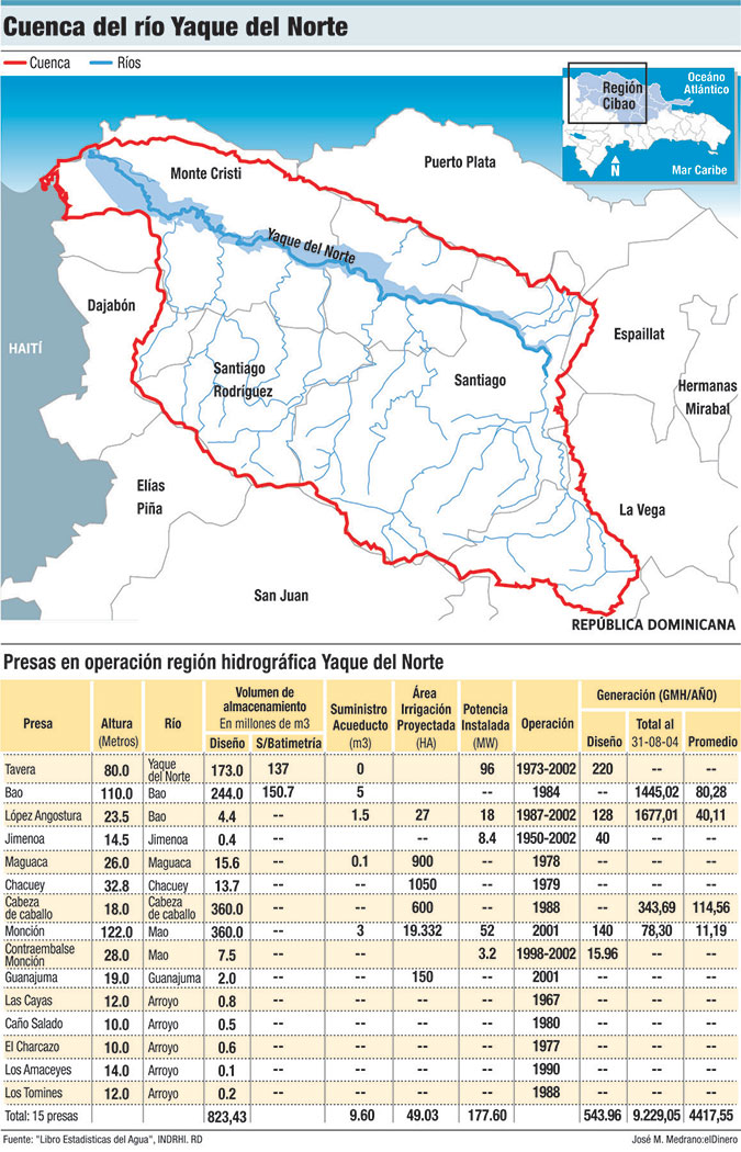 Yaque del Norte: una alianza buscará revertir la destrucción de su cuenca